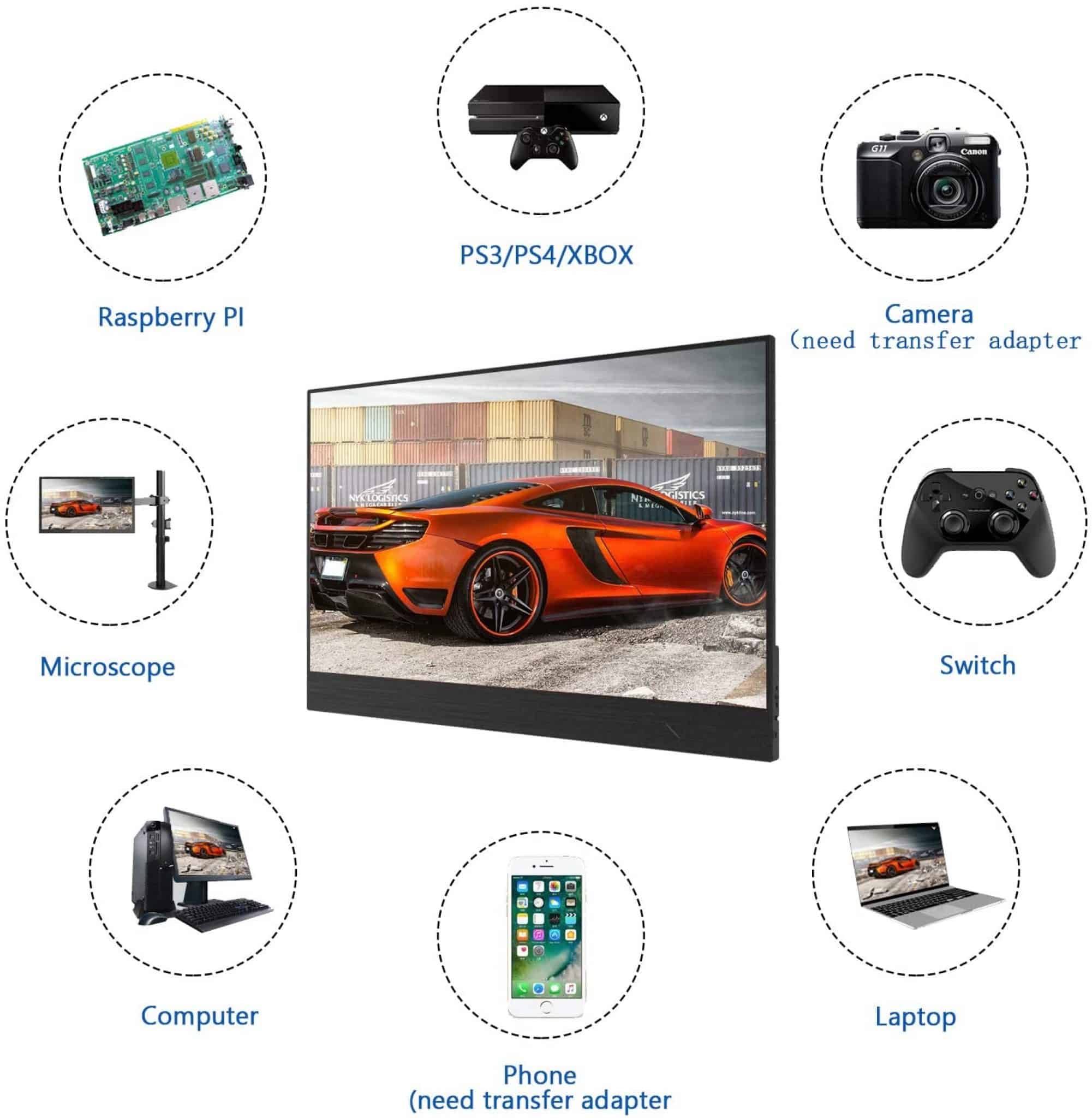 9 Best Portable Gaming Monitors For Consoles 2024 - GPCD