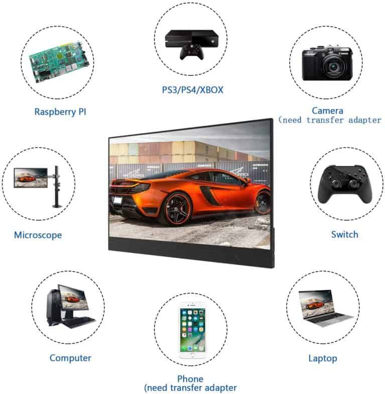 9 Best Portable Gaming Monitors For Consoles 2024 - GPCD