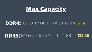 DDR5 vs DDR4 Memory, Differences & Should You Wait? - GPCD