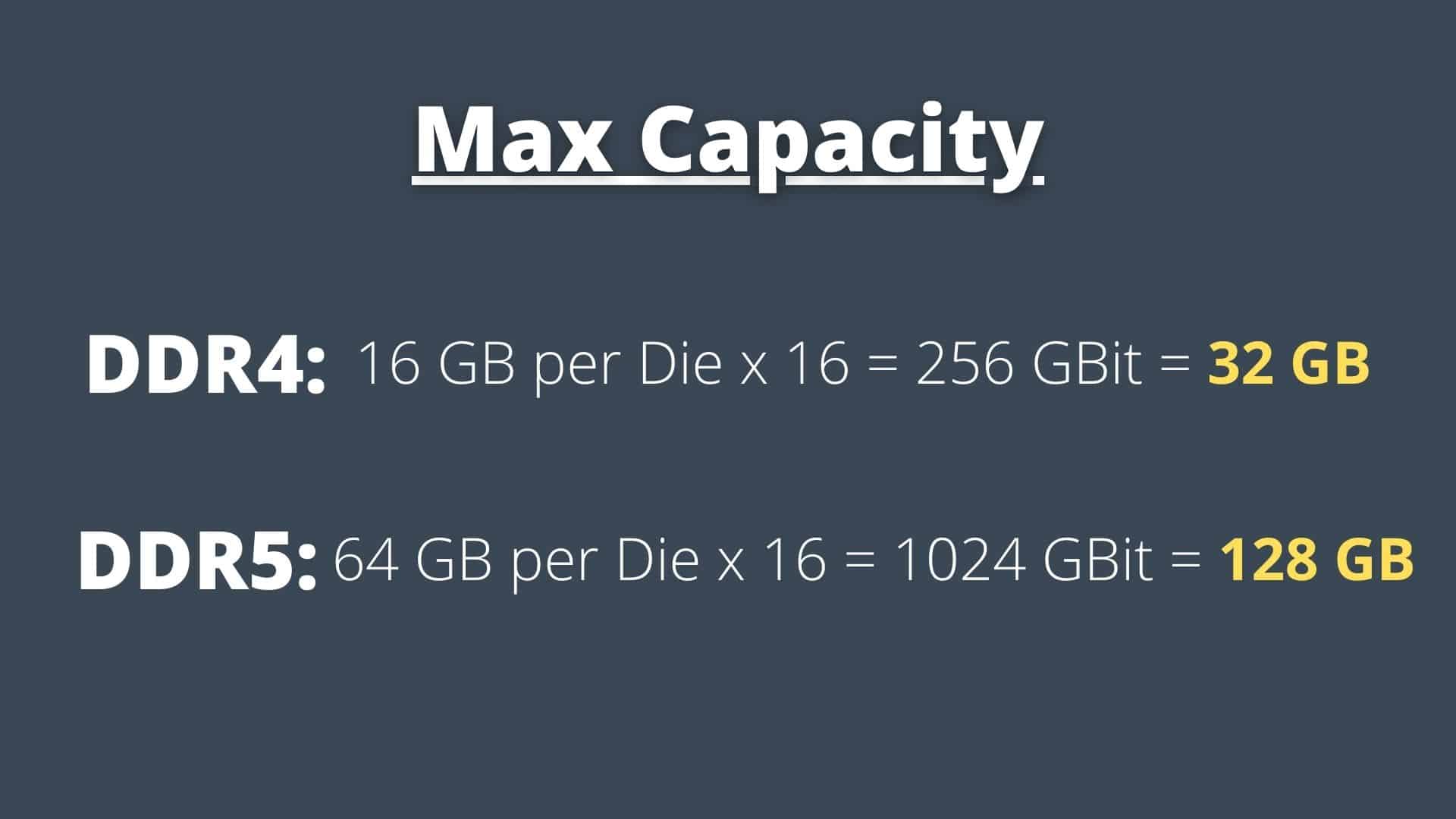 Ddr5 Vs Ddr4 Memory Differences And Should You Wait Gpcd