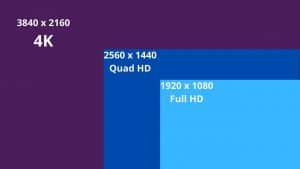Monitor Buying Guide - Things You Need to Know! - GPCD