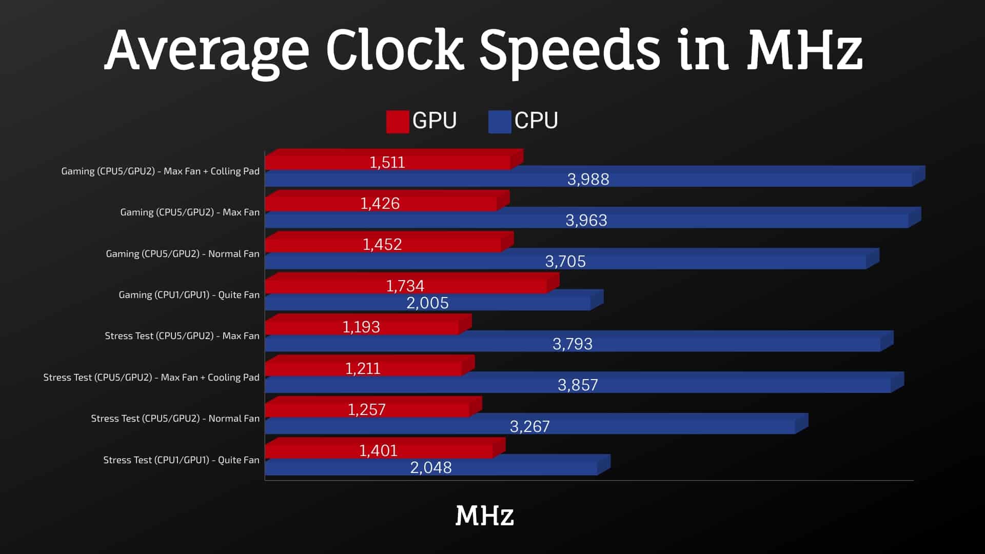 Gigabyte Aero 15 2021 Review - Great For Content Creators & Gamers - GPCD