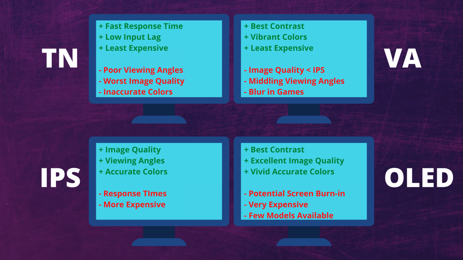 Monitor Buying Guide Things You Need To Know GPCD Monitor Buying Guide Things You Need To Know GPCD
