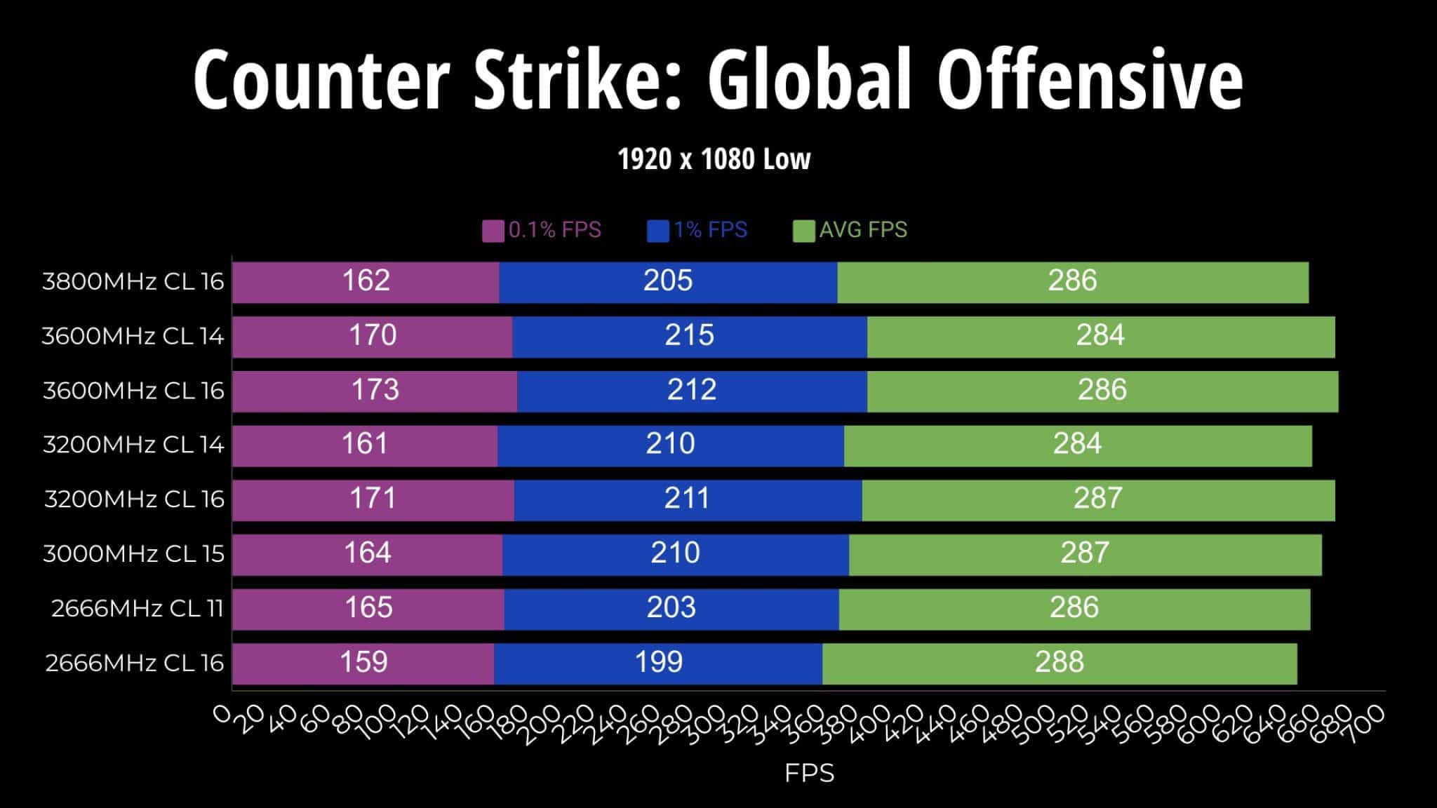 How to Save Money When You Build a Gaming PC - Guide - GPCD
