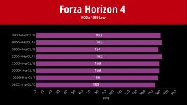 How to Save Money When You Build a Gaming PC - Guide - GPCD