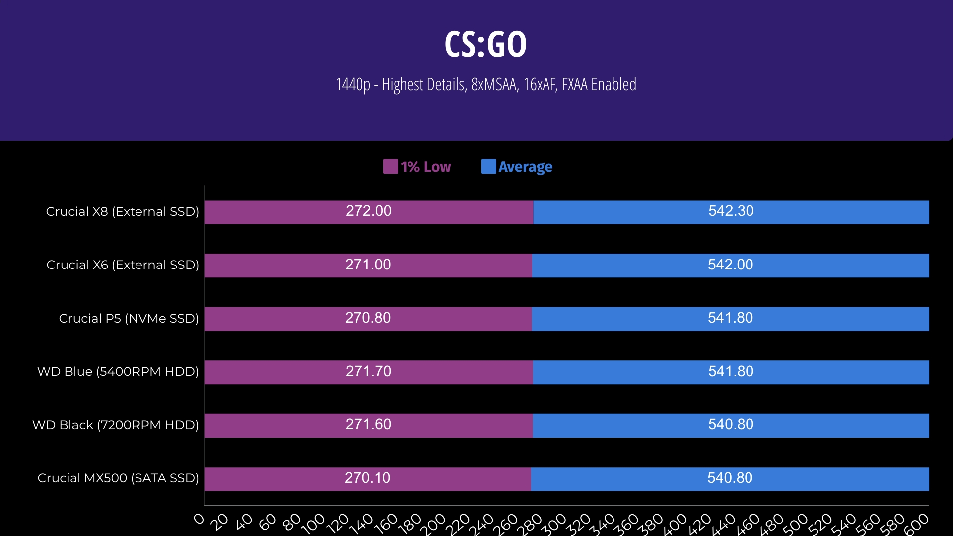 HDD vs. SSD vs. External SSD for Gaming - Things You Should Know - GPCD