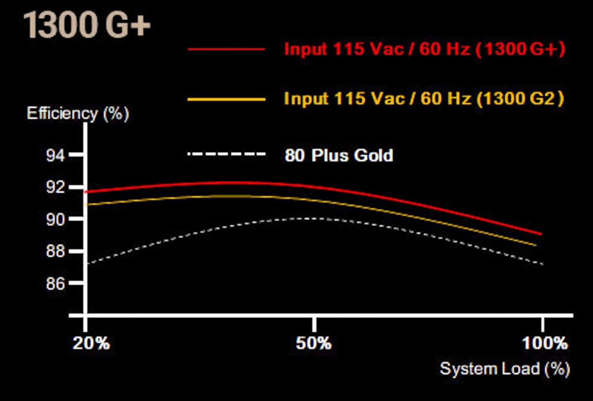 Newbie's Guide to Power Supplies & How to Understand Ratings - GPCD