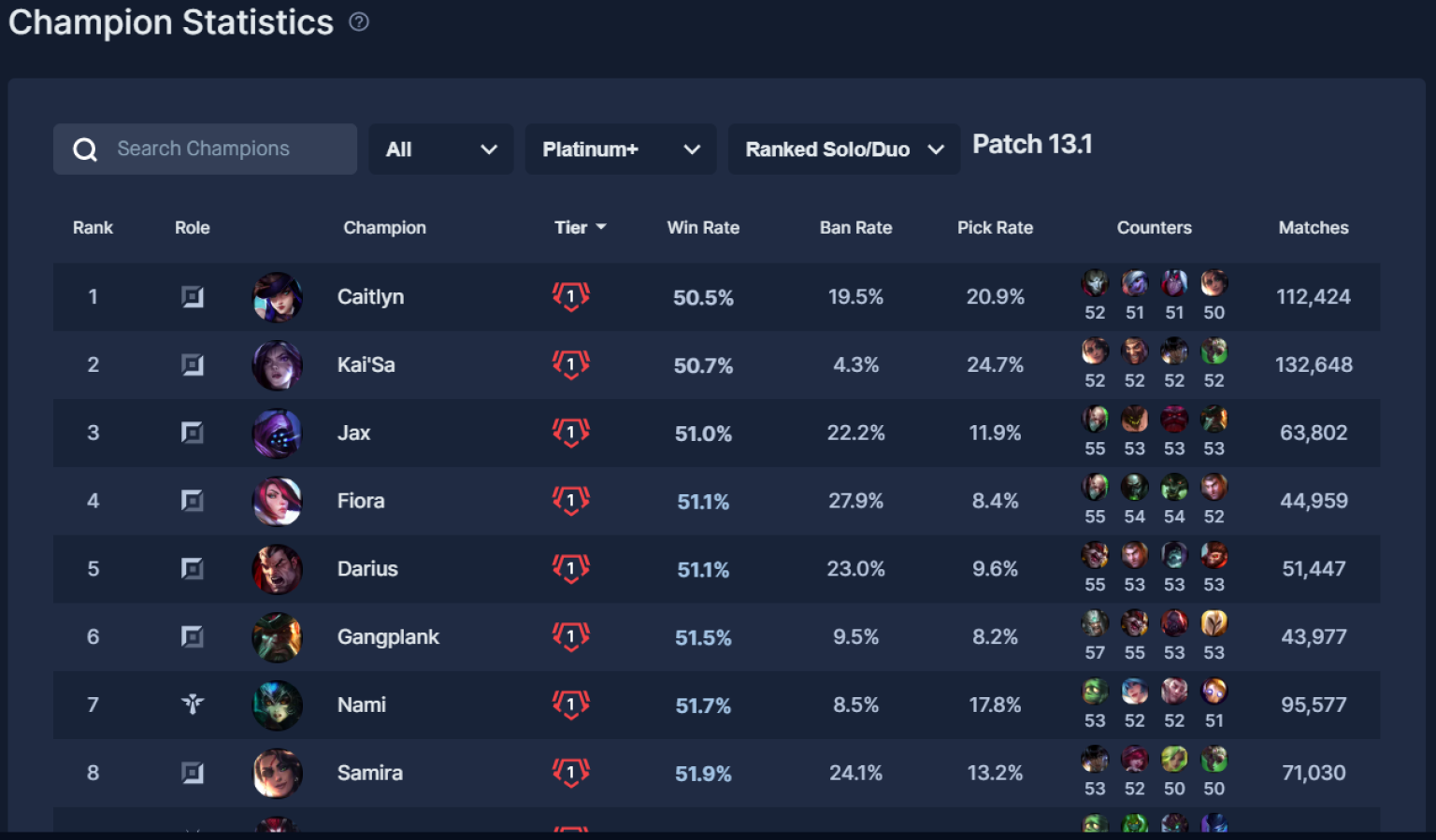11 Best League of Legends Build Sites - GPCD