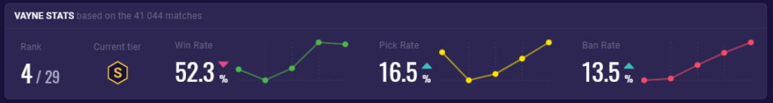 11 Best League of Legends Build Sites - GPCD